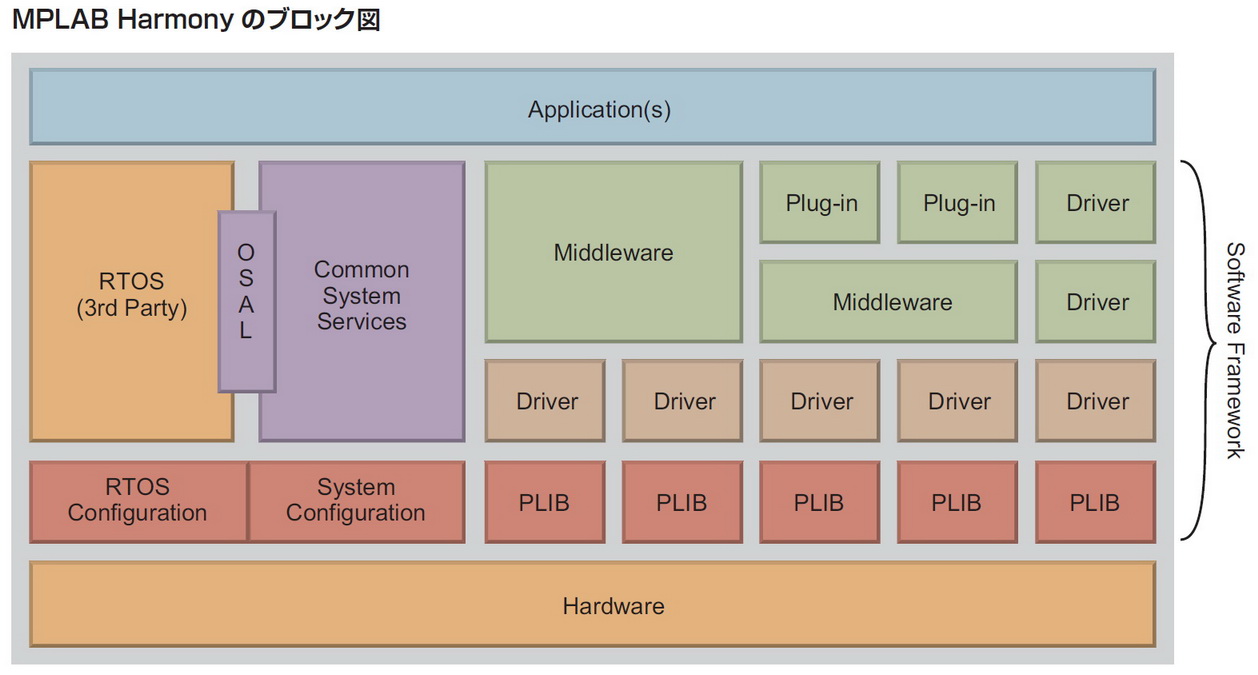 （出典：マイクロチップテクノロジー社のカタログ DS30010042A_JP